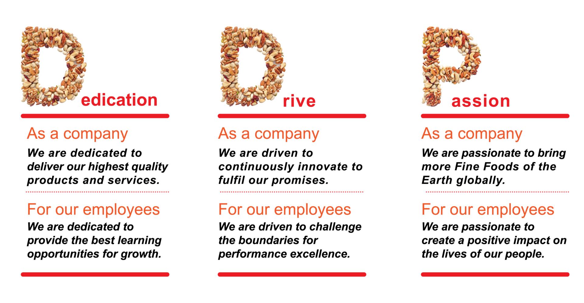 About Us – Dan-D Foods Ltd.