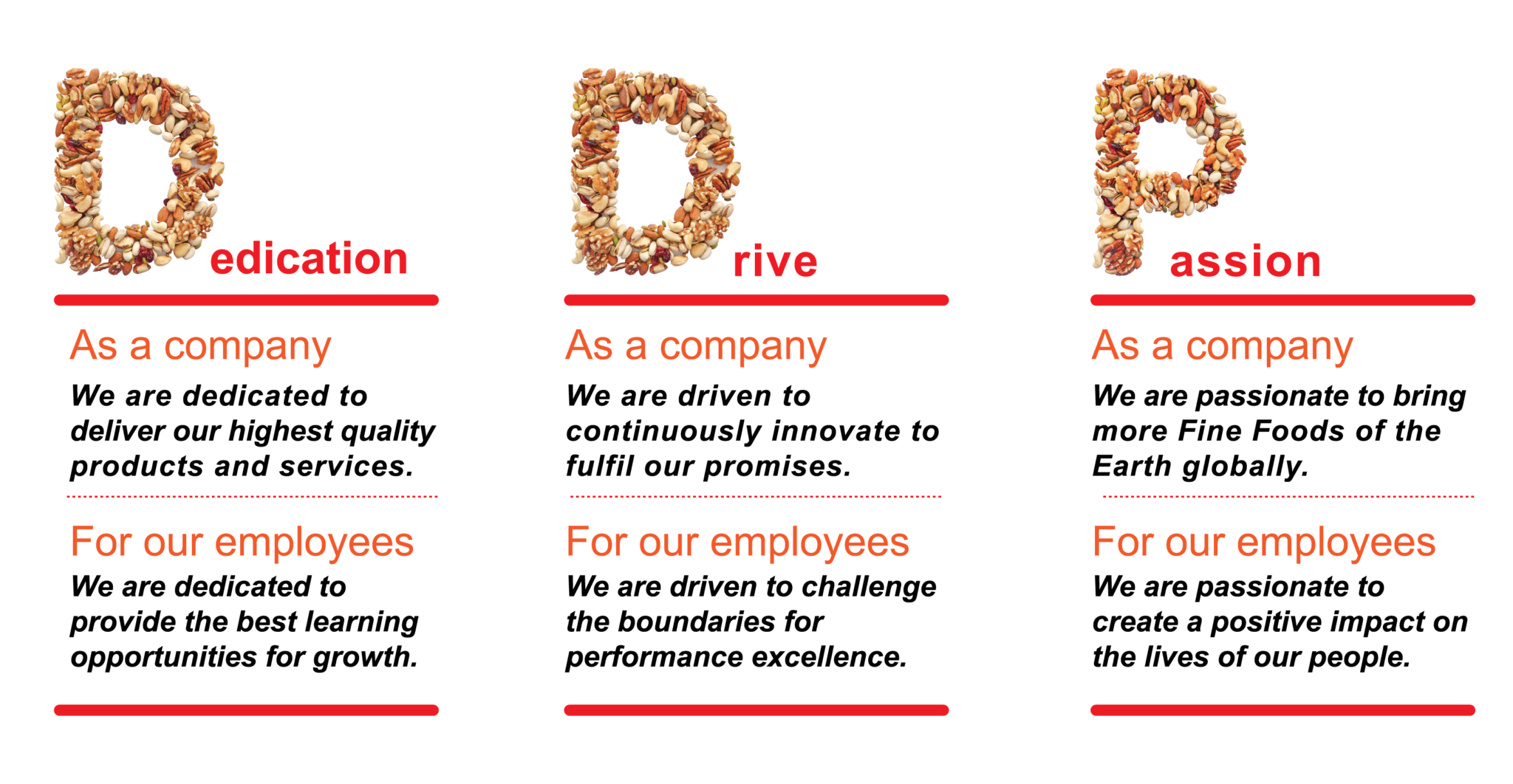 About Us – Dan-D Foods Ltd.